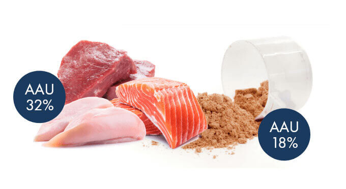 Take This 30-day Challenge